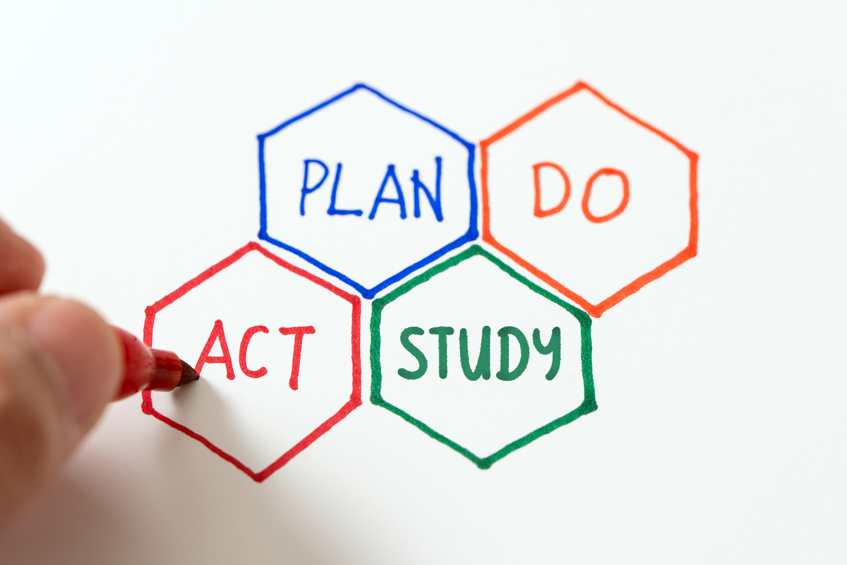 Streamline Your QAPI: Plan, Do, Study, Act (PDSA) - Qavalo